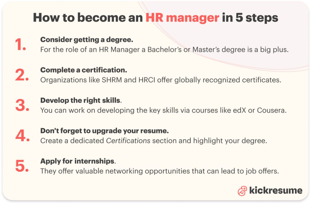 How to Become an HR Manager: Degrees, Certifications & Salary ...