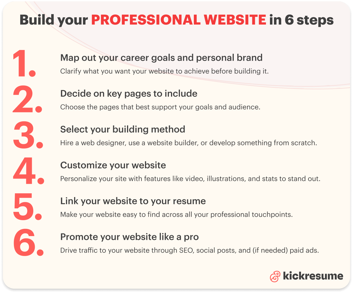 How to Complement Your Resume With a Professional Website | Kickresume Blog
